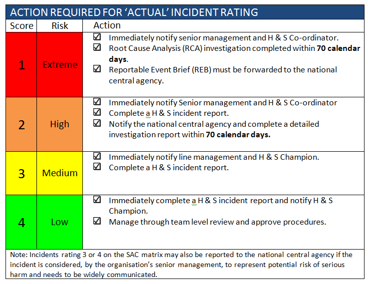Creating an Incident